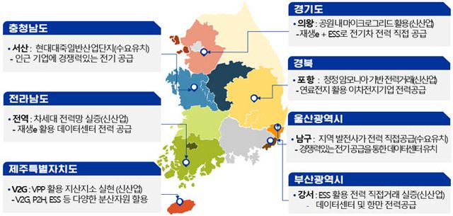 경북·울산·충남 분산특구 추가 지정…총 7곳서 전력 직거래 허용