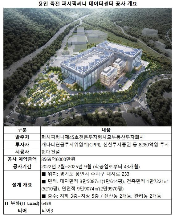 '국내 최대' 용인 퍼시픽써니 데이터센터, 예정대로 9월 준공될까