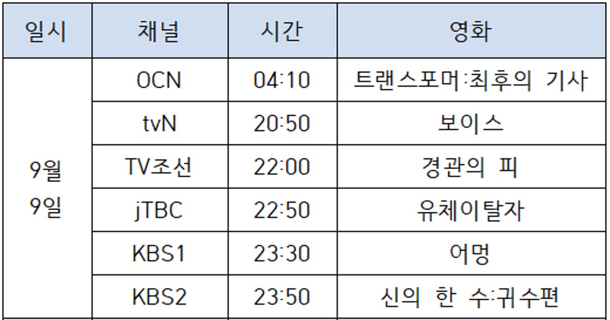 2022년 추석 특선 영화 편성표 총정리...KBS·MBC부터 tvN·OCN까지