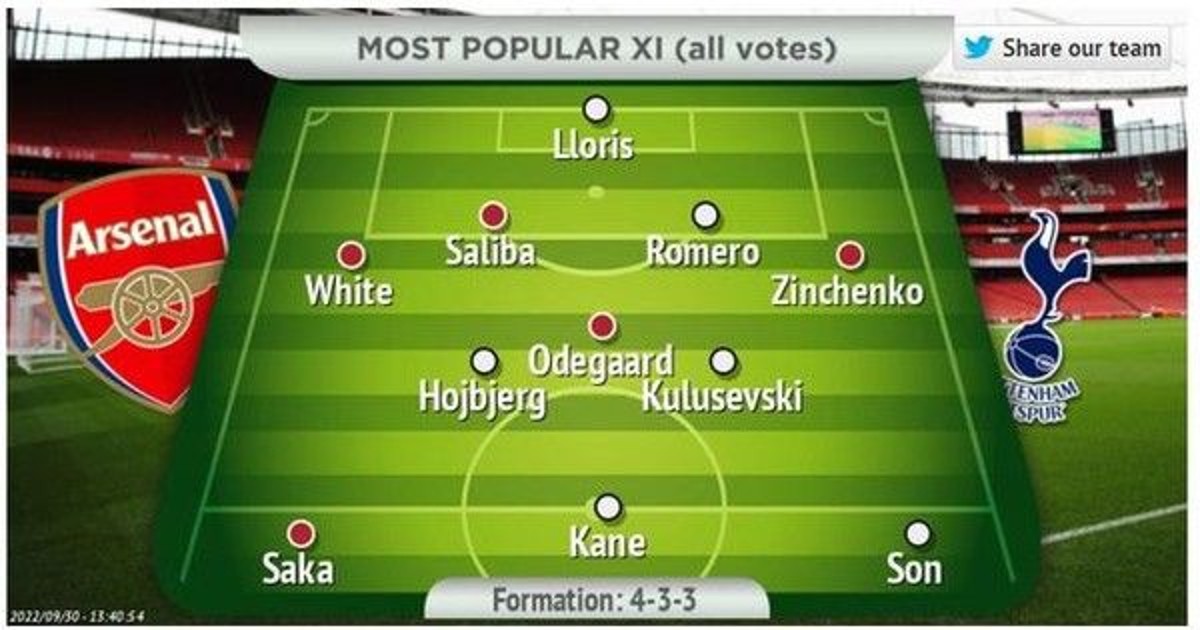 ‘제주스 제외… 흥민‧케인‧사카 스리톱’ 북런던더비 통합 베스트11