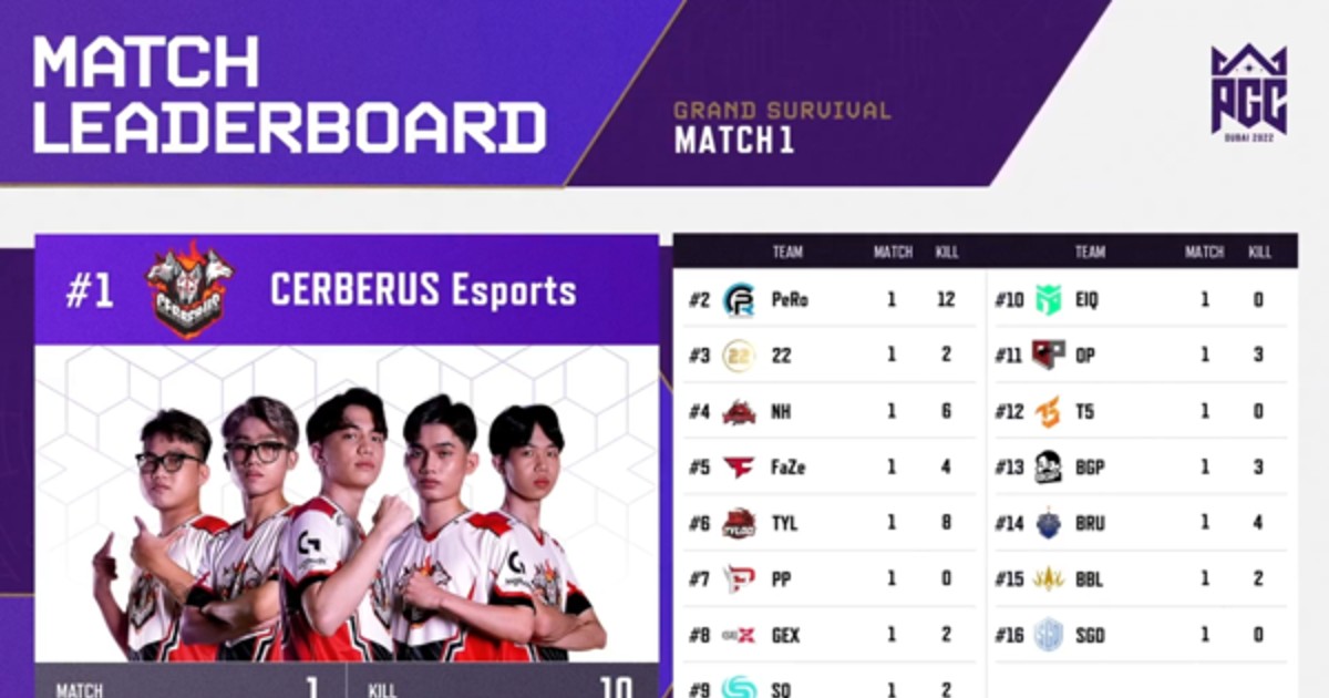 [PGC 2022] CES-OP-페이즈 클랜, 그랜드 파이널 진출 확정