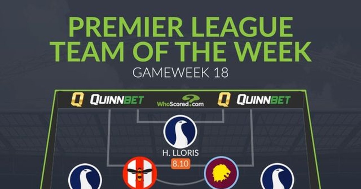 '부활 신호탄' 손흥민, 후스코어드 'EPL 19R 베스트XI' 선정