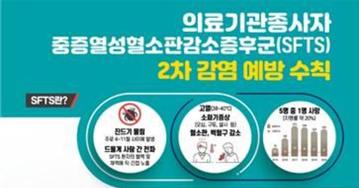 올해 첫 중증열성혈소판증후군(SFTS) 환자 4월 5일 확진 뒤, 4월 6일 사망