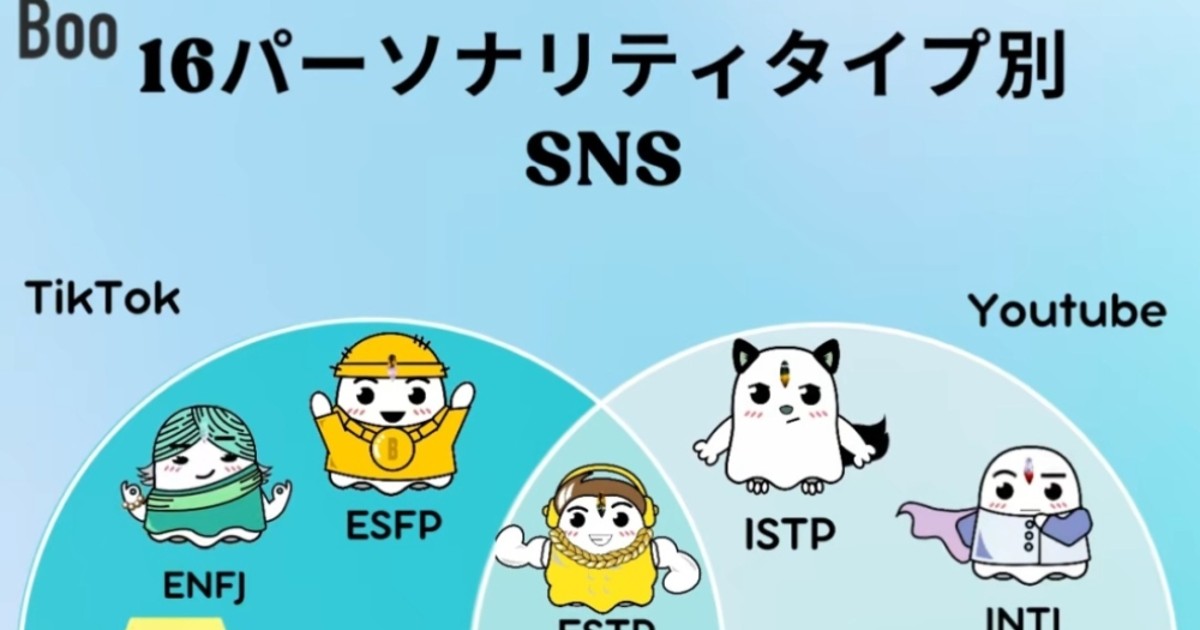 mbti별 SNS활동‥