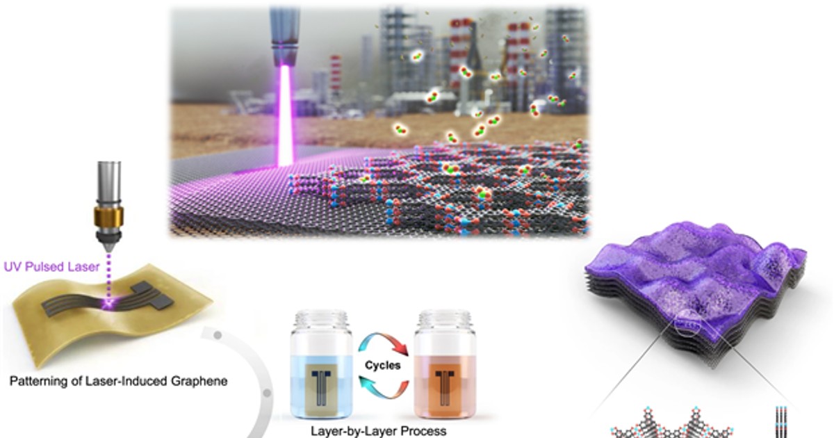 KAIST, 3D프린팅 가능한 금속복합재 분말 개발