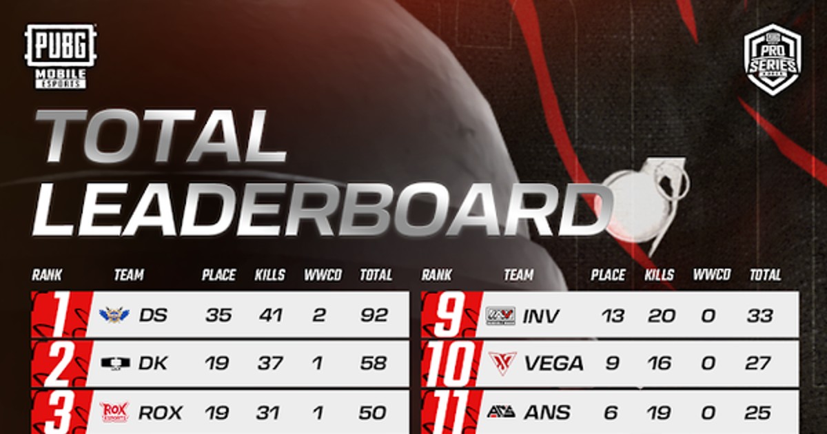 [PMPS S3] 덕산, 백투백 치킨…'1일차 징크스' 깼다