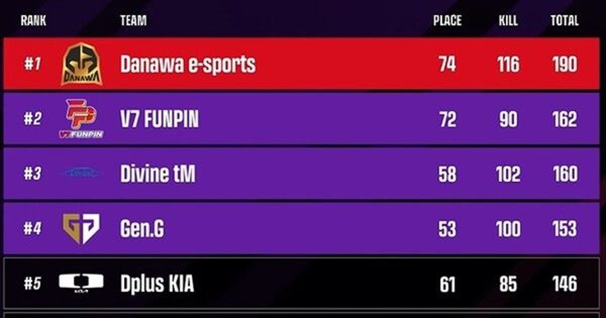 [PWS2] 다나와, '그파'를 PGC 출정식으로 만들었다