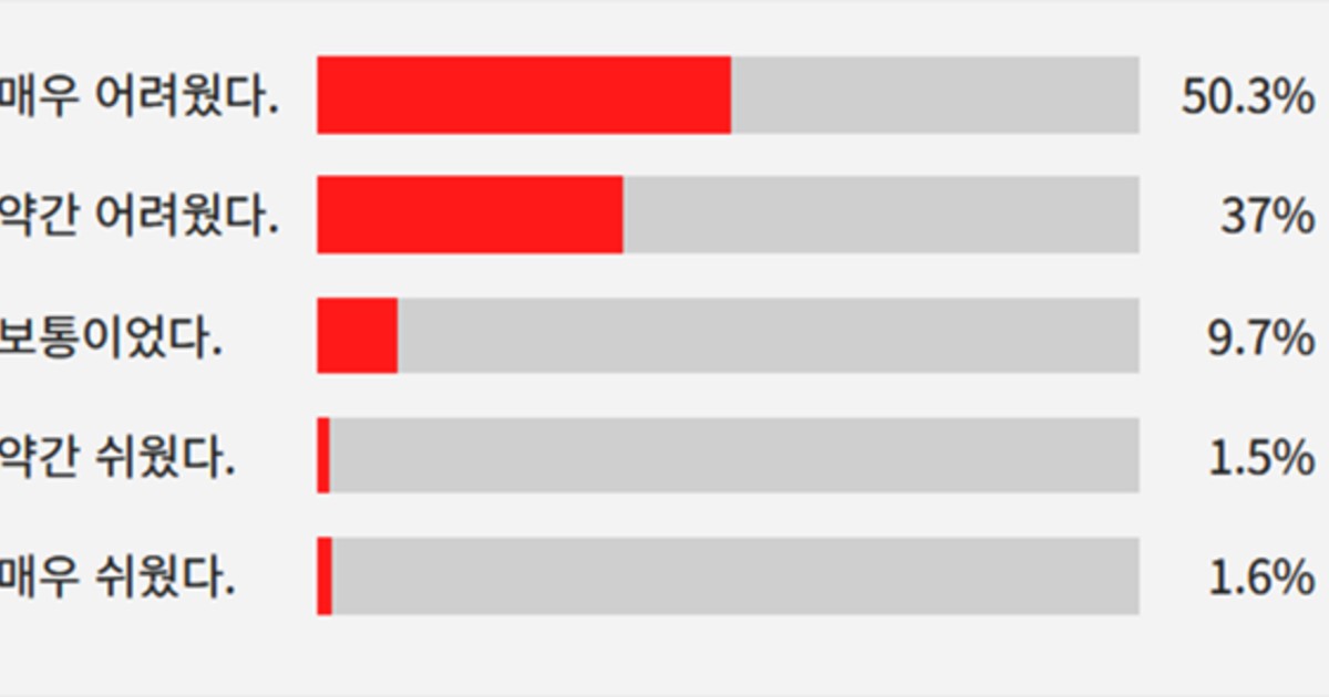 2024학년도 수능시험 'EBSi 확정등급컷·표준점수' 발표, 대학배치표
