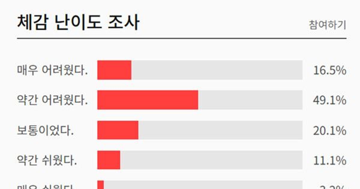 2023 12월 고1·2모의고사 'EBSi예상등급컷·난이도' 공개