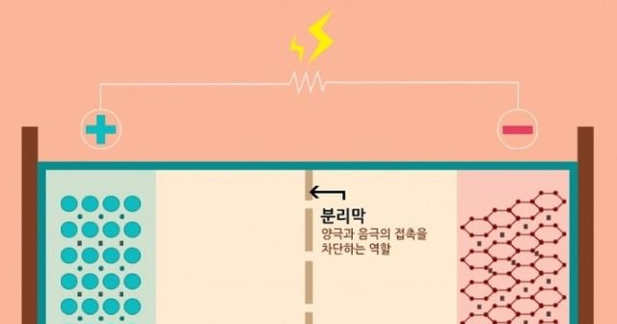 K-전해액·분리막, FEOC 중국 덕에 반사이익 기대