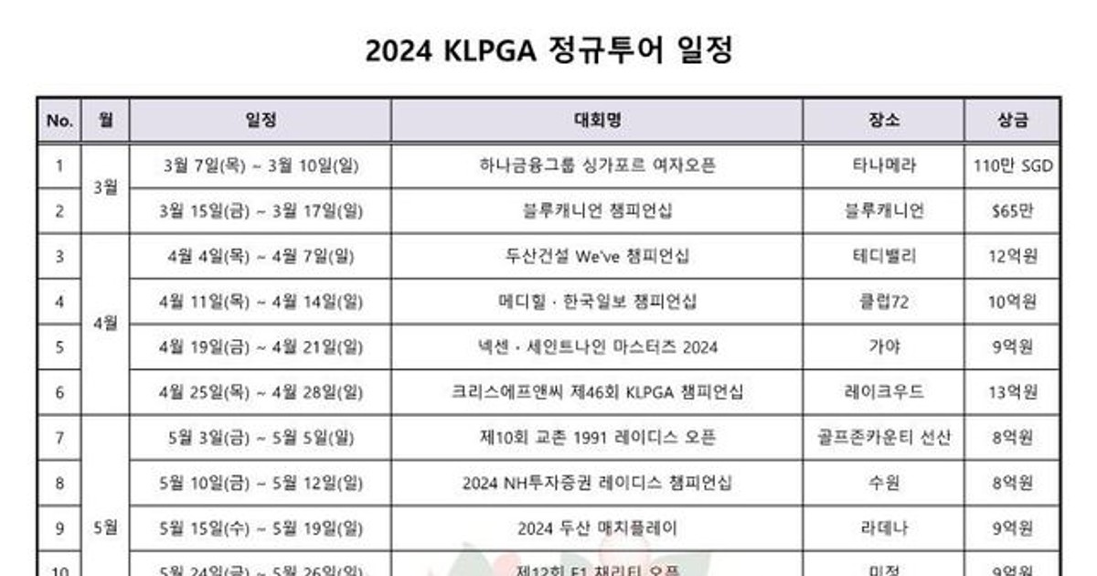 KLPGA, 2024년도 전체투어 일정 발표...73개 대회, 총상금 347억 원