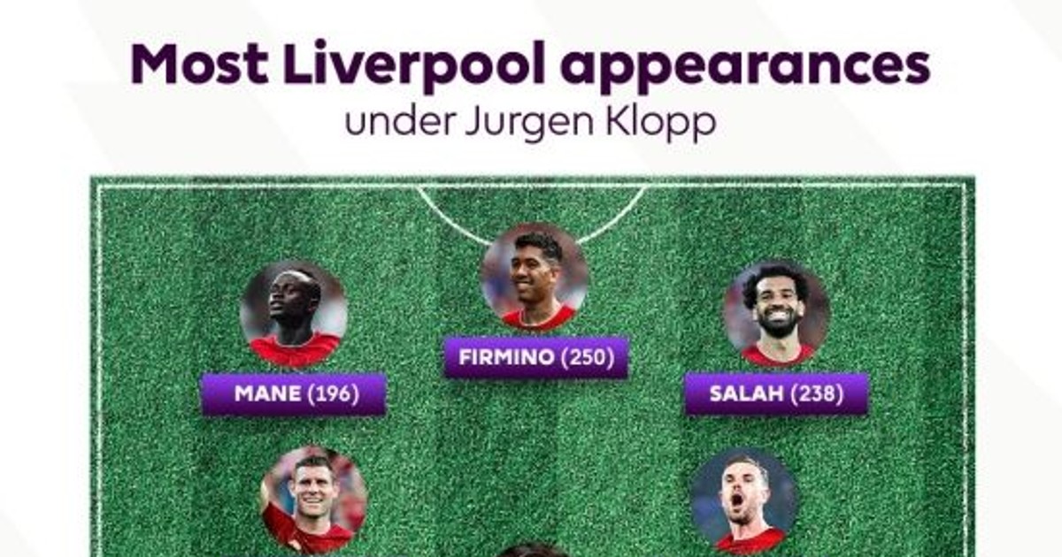 추억의 '마누라-헨밀둠 조합'…'UCL-PL 우승' 클롭의 리버풀 '최다 출장' 베스트11