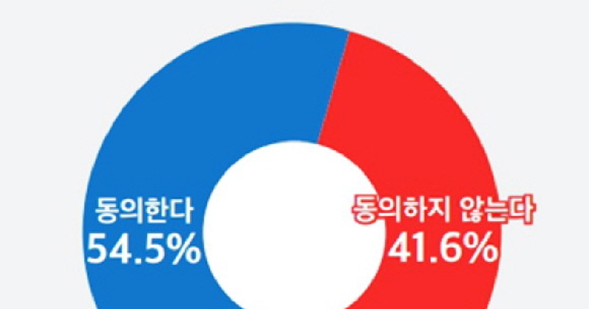 여론조사 尹대통령 탄핵 동의 54 5
