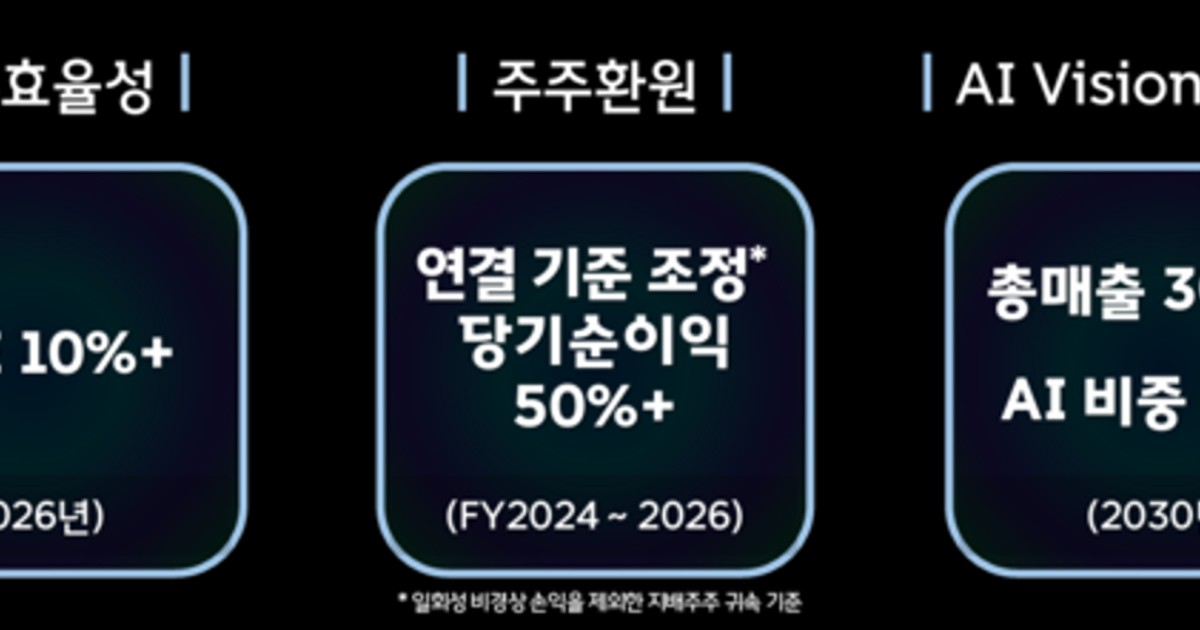 SKT, AI로 돈 벌겠다…2030년 매출 30조원 목표