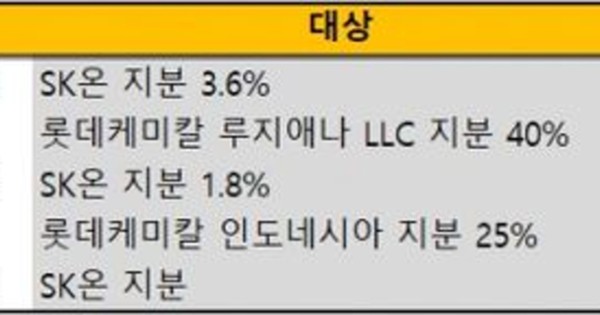 [DCM] LG화학, PRS 조달…SK이노·롯데케미칼과 평가 다른 이유